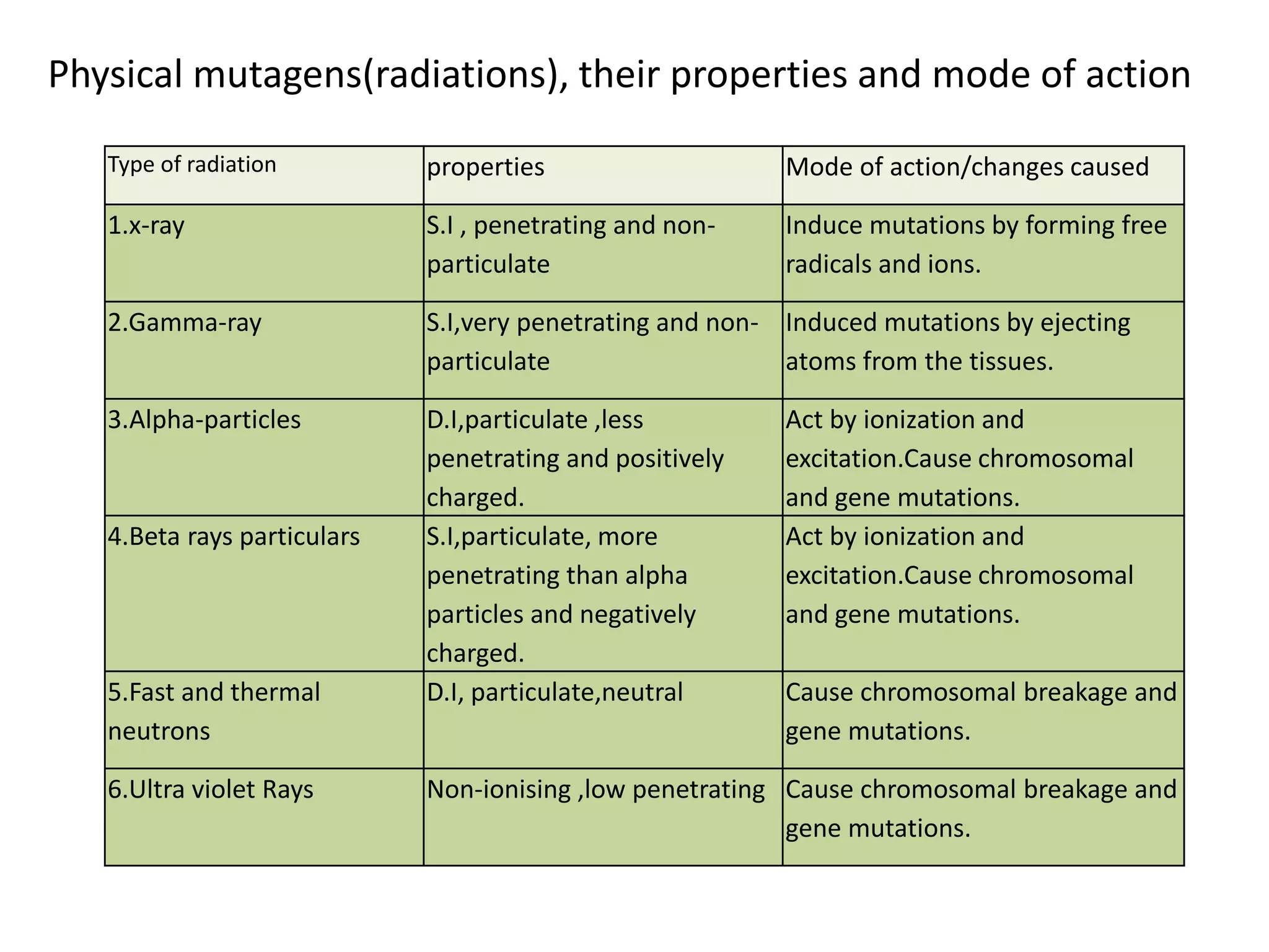 Mutation breeding | PPTX