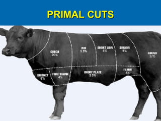 Butchery | PPT