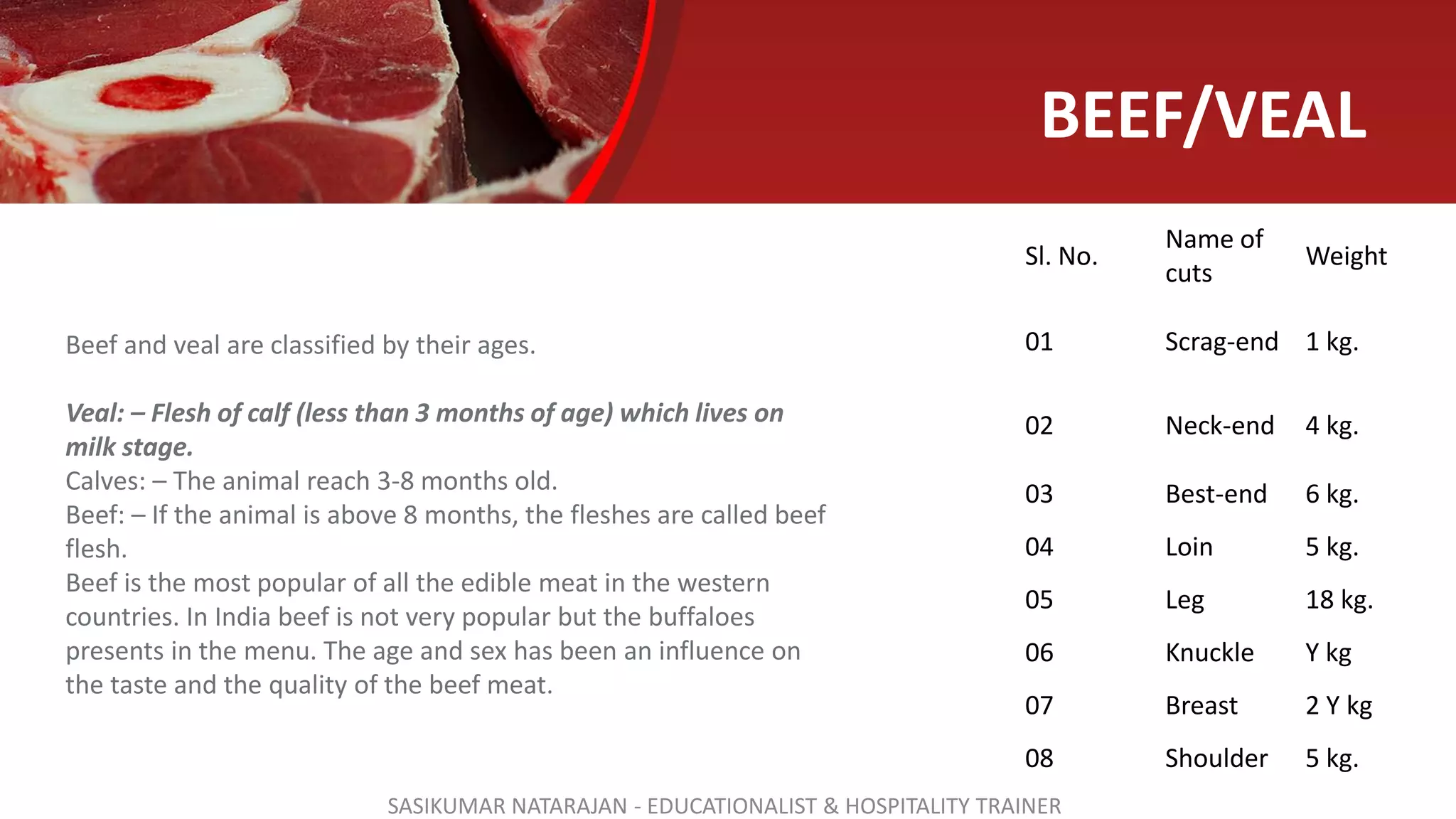 BUTCHERY | PDF