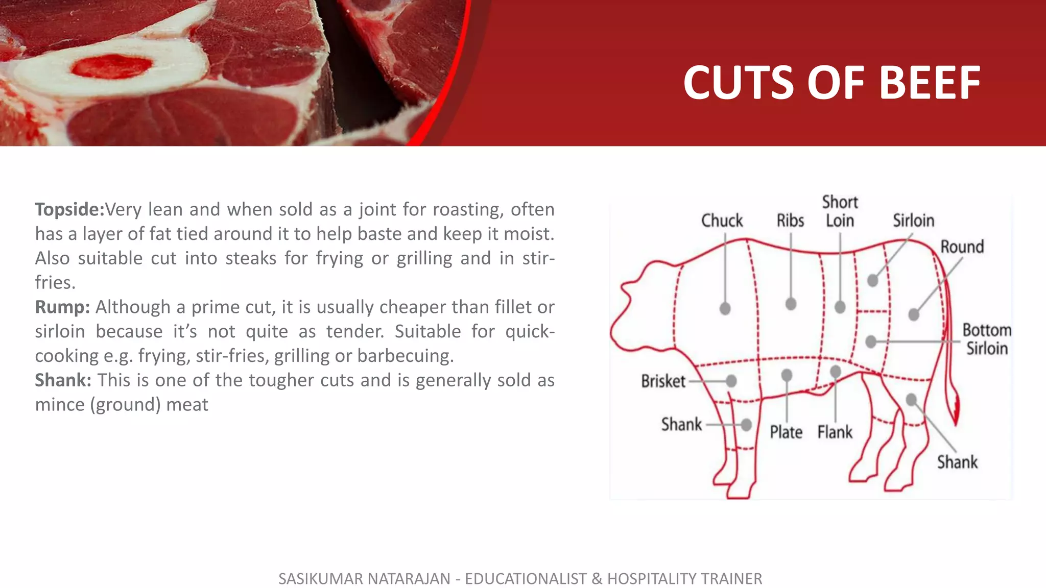 BUTCHERY | PDF