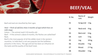 BUTCHERY | PDF