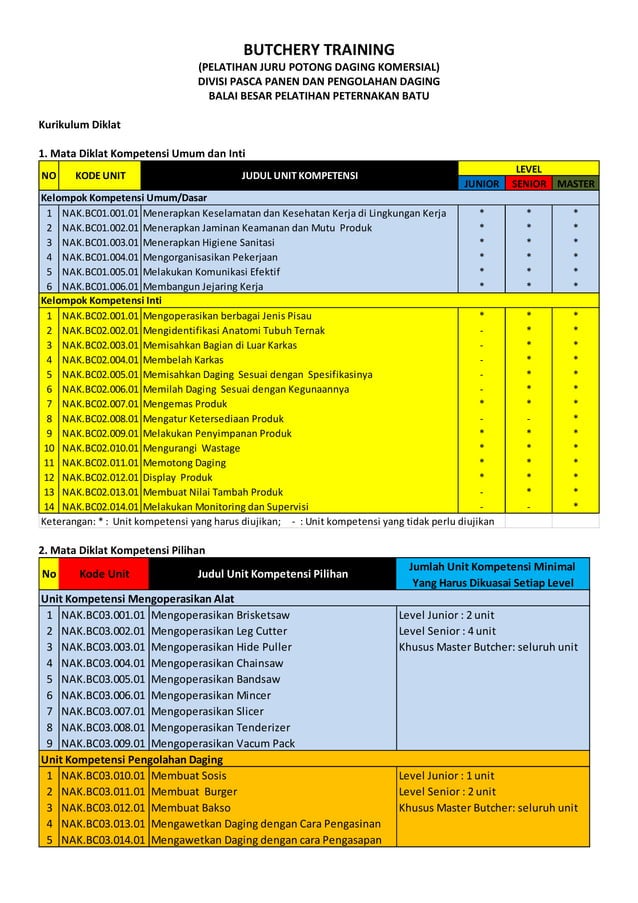 Butchery training | PDF