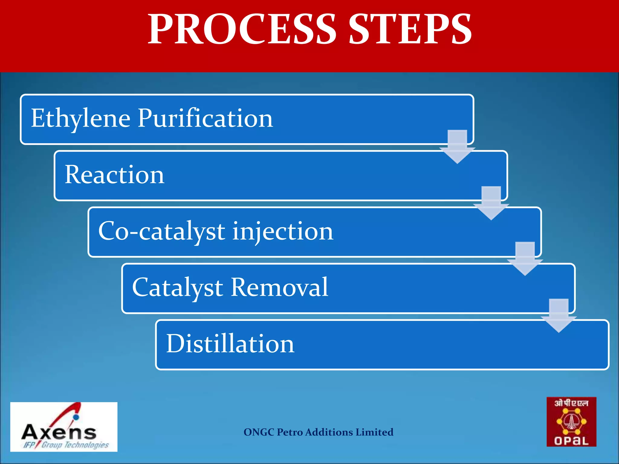 Butene-1 Plant_.ppt