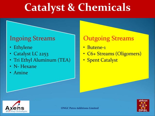 Butene-1 Plant_.ppt