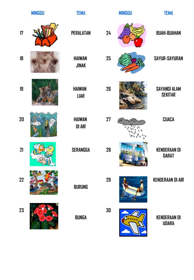 BUTIRAN MAKLUMAT AWAL BUKU RM PRASEKOLAH | PDF