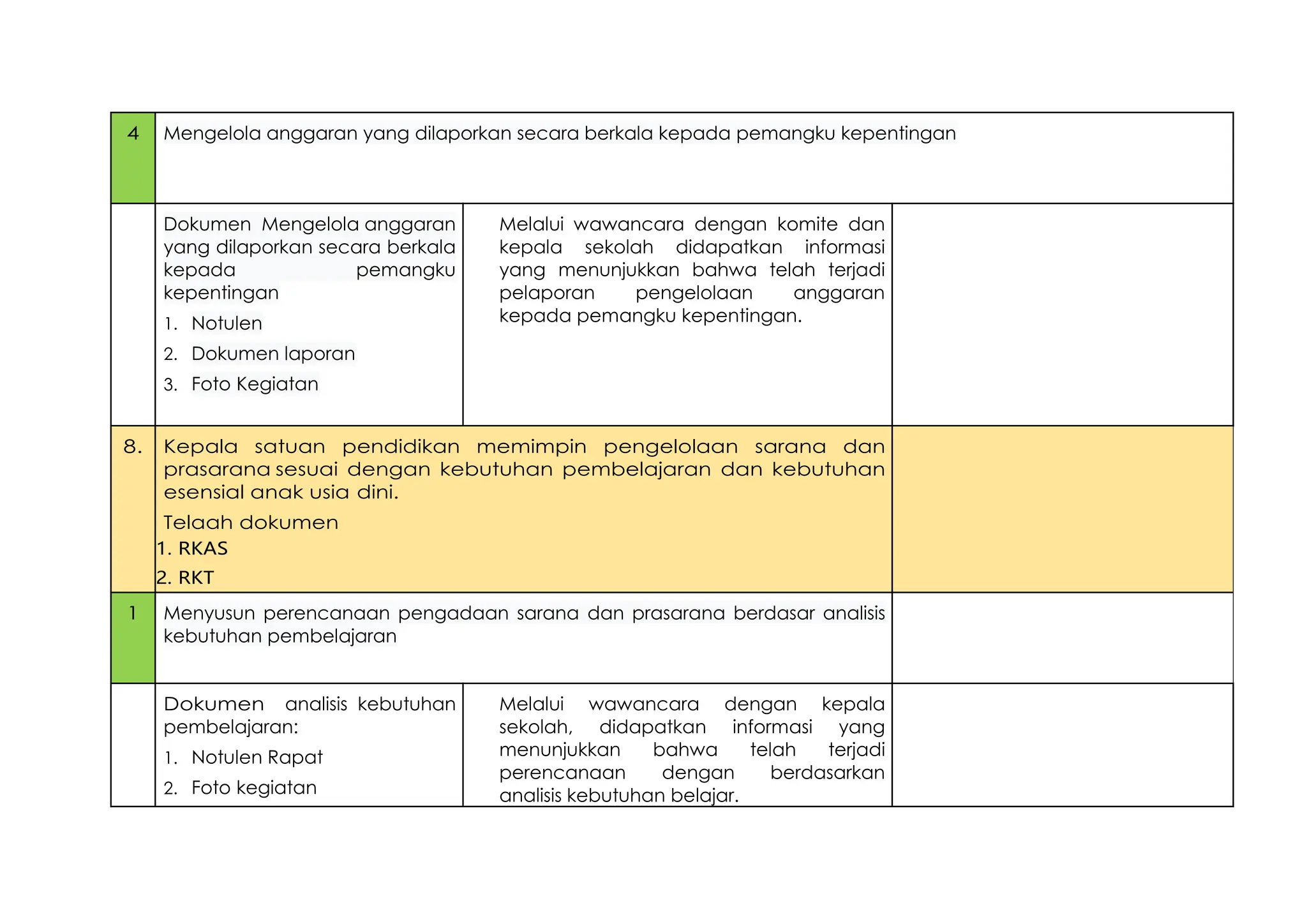butir kenerja dan kepentingan dalam1.pdf