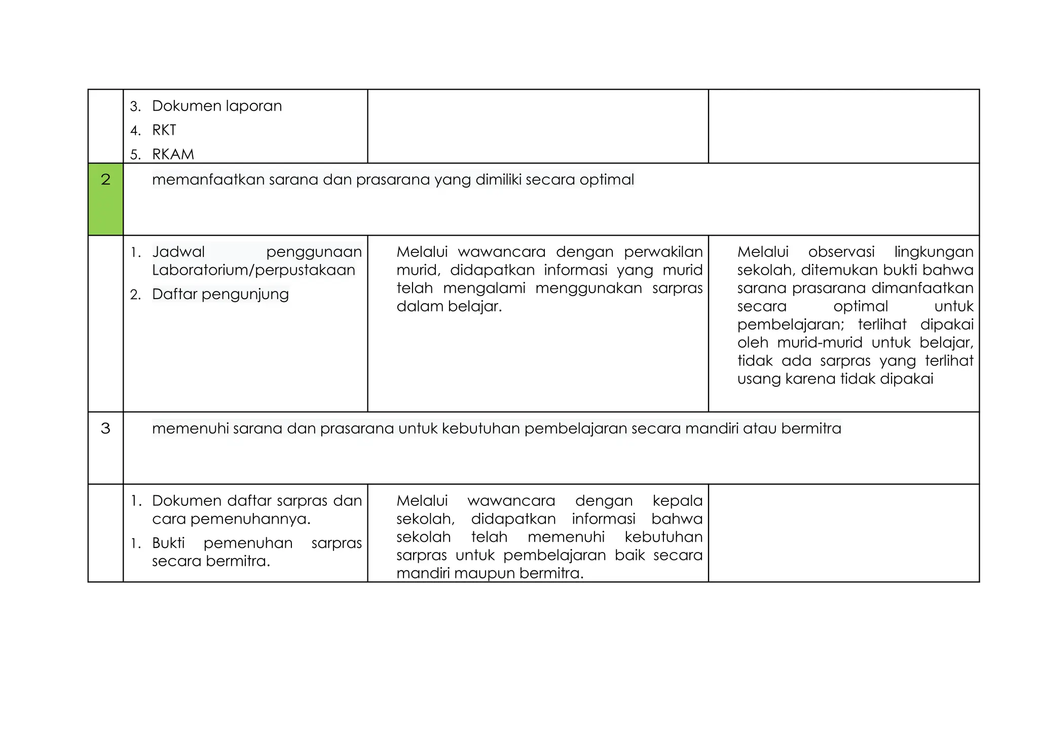 butir kenerja dan kepentingan dalam1.pdf