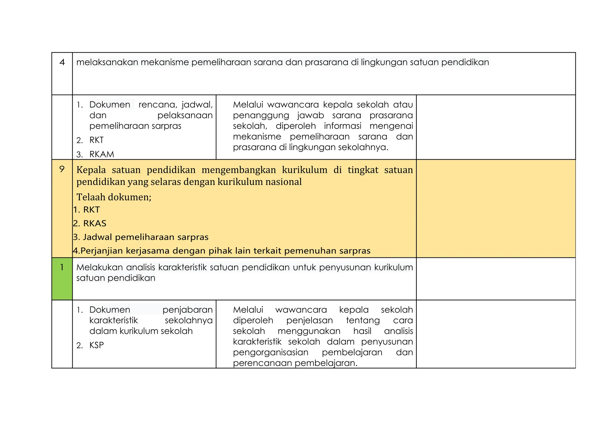 butir kenerja dan kepentingan dalam1.pdf