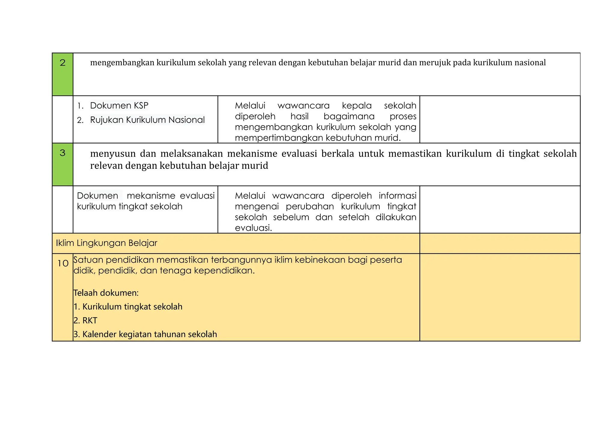 butir kenerja dan kepentingan dalam1.pdf