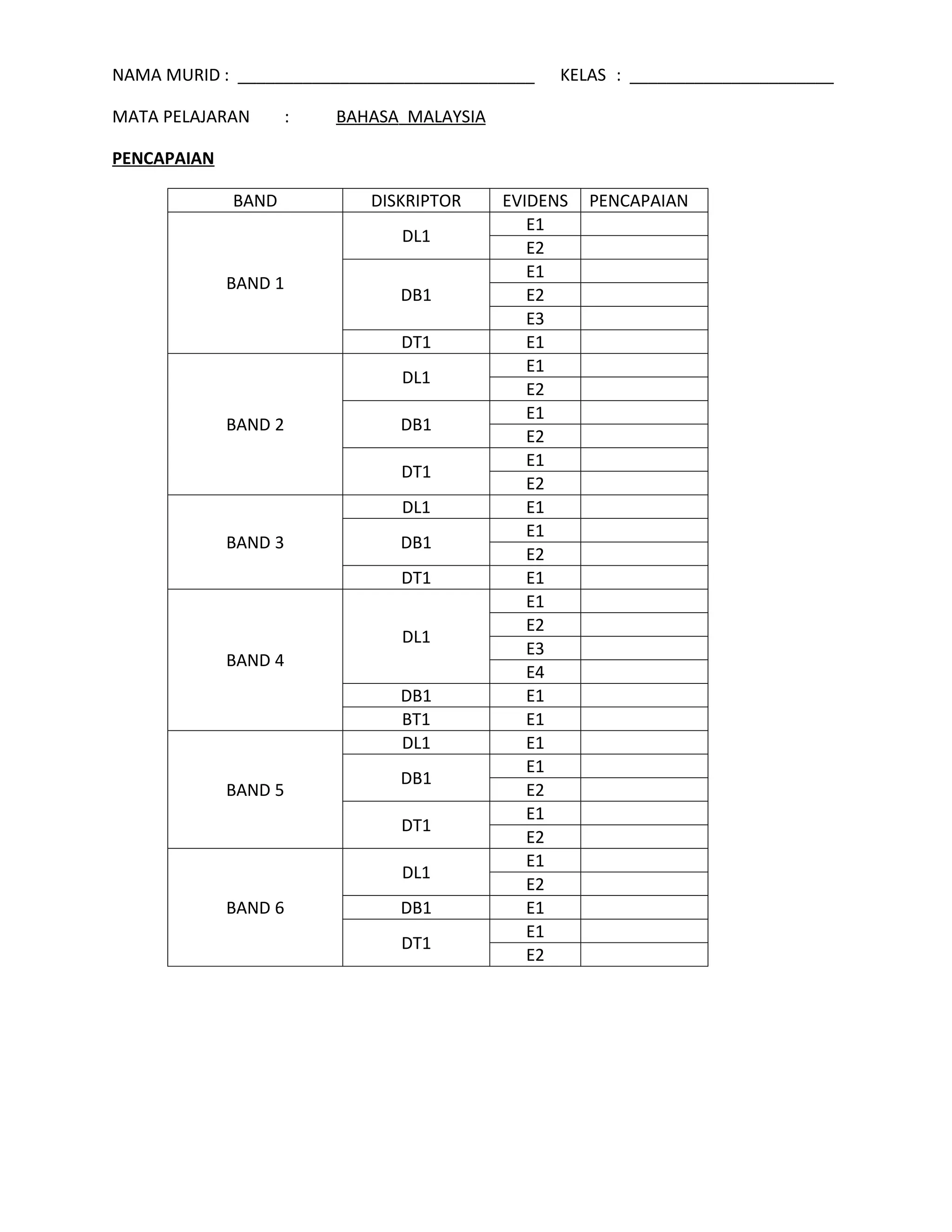 fail perkembangan murid | PDF