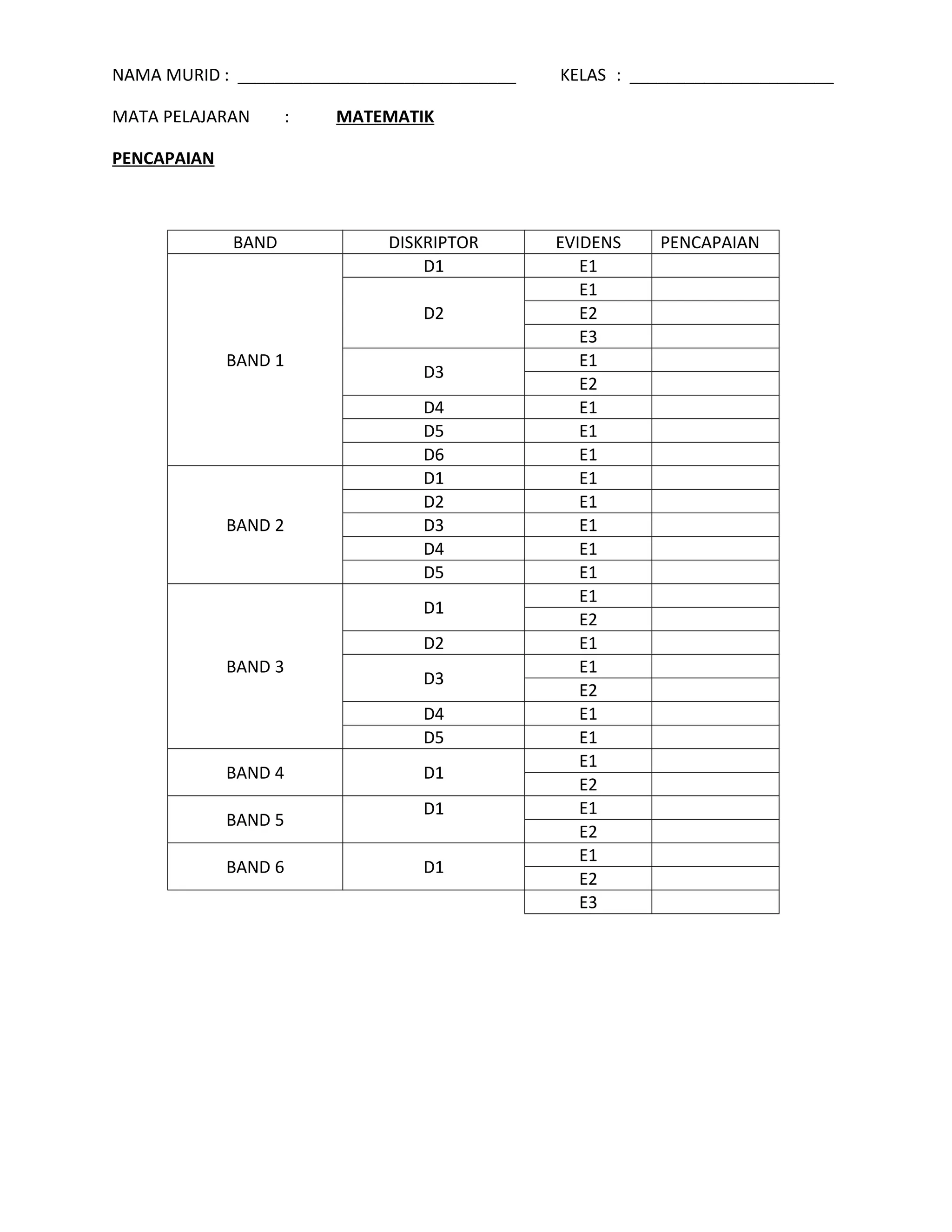 fail perkembangan murid | PDF