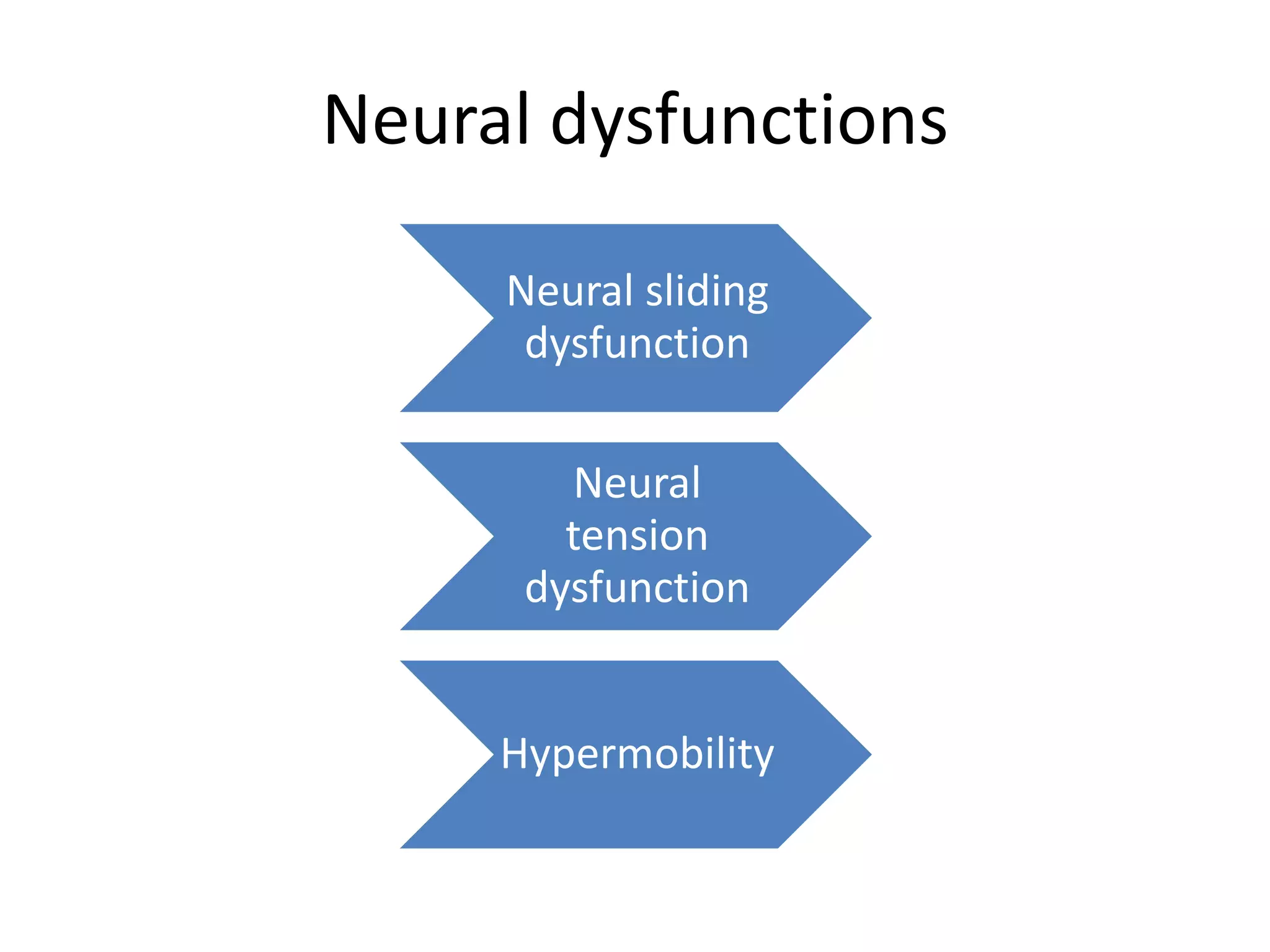 neural mobilization | PPTX