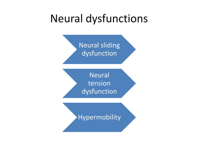 neural mobilization | PPTX