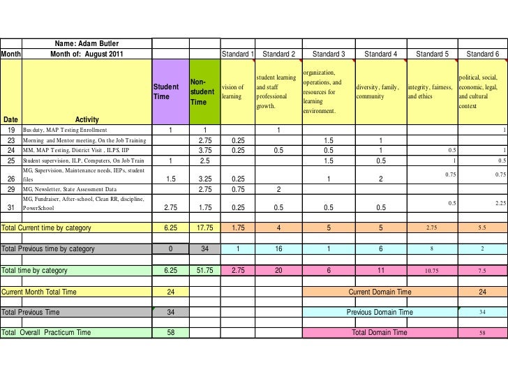Butler.practicum log