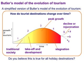 Butler model | PPT | Hotel Properties | Real Estate