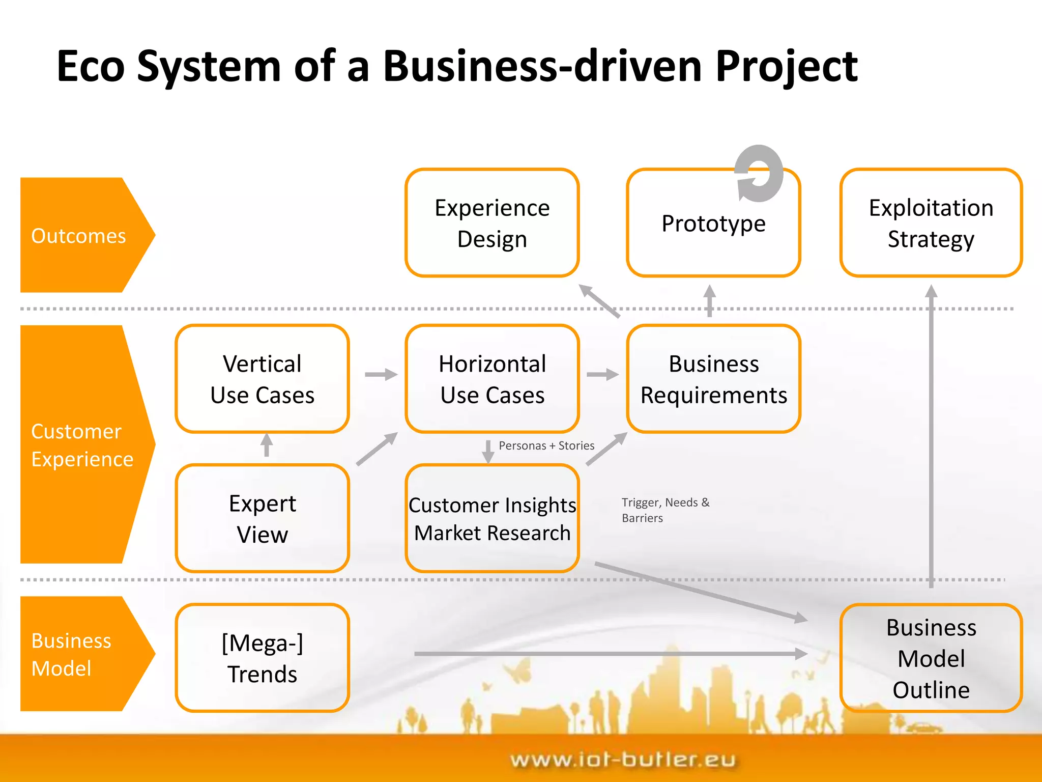 BUTLER project overview | PPTX