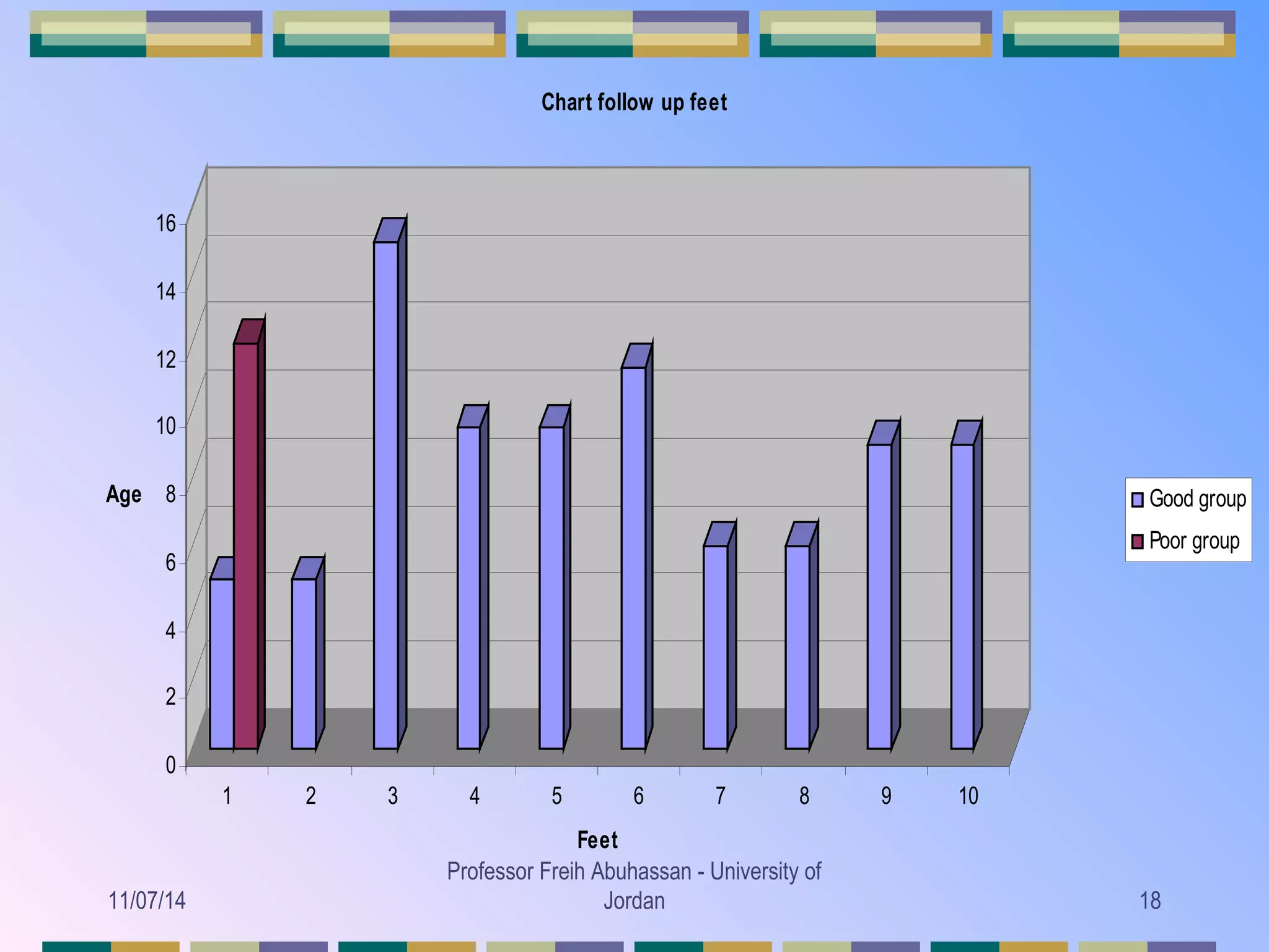 Butler's procedure overriding 5th toe - البروفيسور فريح عوده ابوحسان | PPT