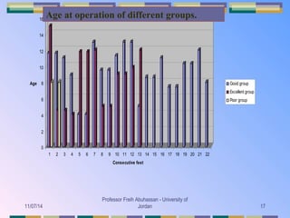 Butler's procedure overriding 5th toe - البروفيسور فريح عوده ابوحسان ...
