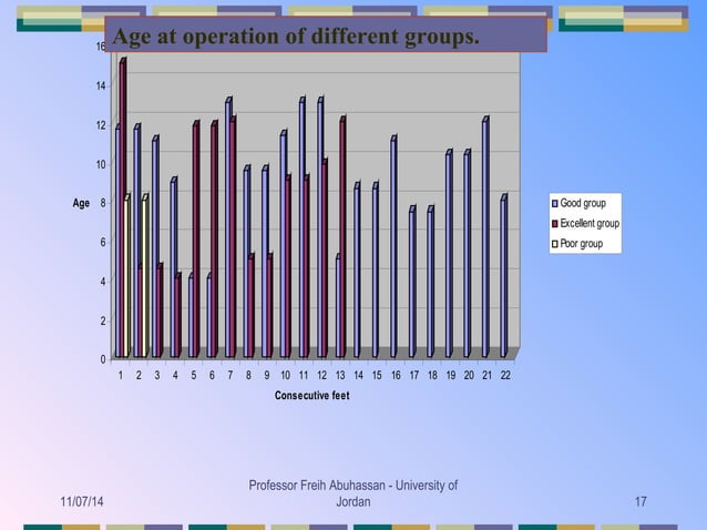 Butler's procedure overriding 5th toe - البروفيسور فريح عوده ابوحسان ...