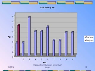 Butler's procedure overriding 5th toe - البروفيسور فريح عوده ابوحسان ...