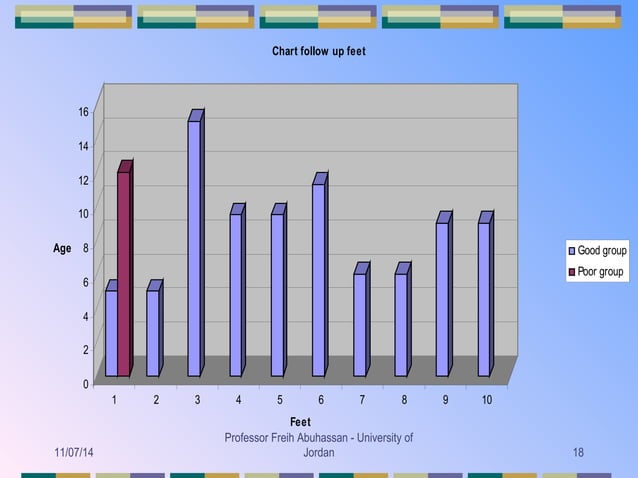 Butler's procedure overriding 5th toe - البروفيسور فريح عوده ابوحسان ...