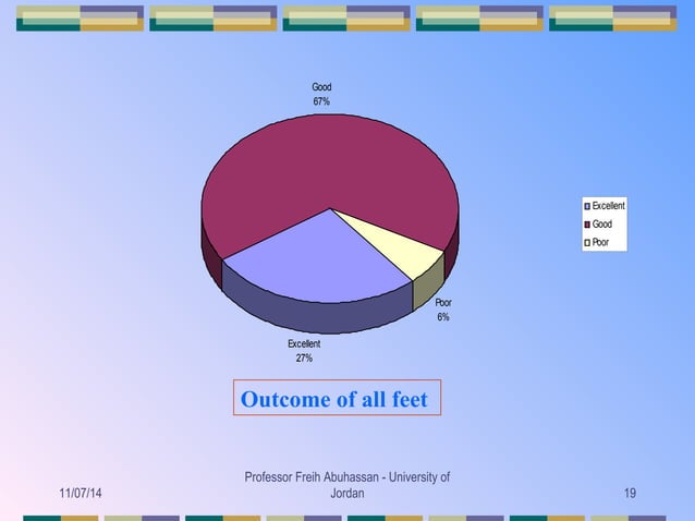 Butler's procedure overriding 5th toe - البروفيسور فريح عوده ابوحسان ...