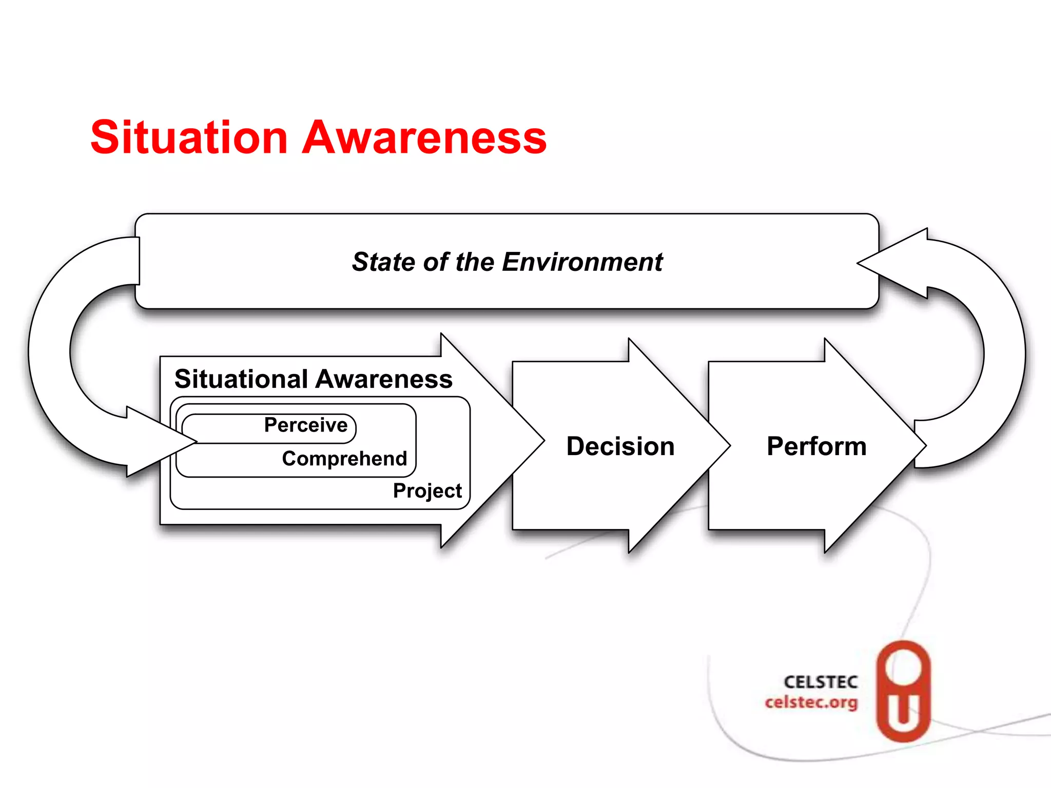 Awareness, Feedback, Self-regulation | PPTX