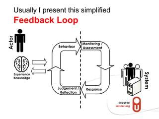 Awareness, Feedback, Self-regulation | PPTX