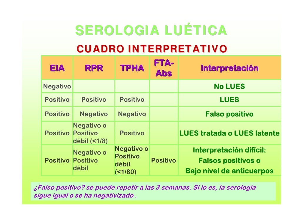 Butlletí laboratori 18 diagnòstic de la sífilis