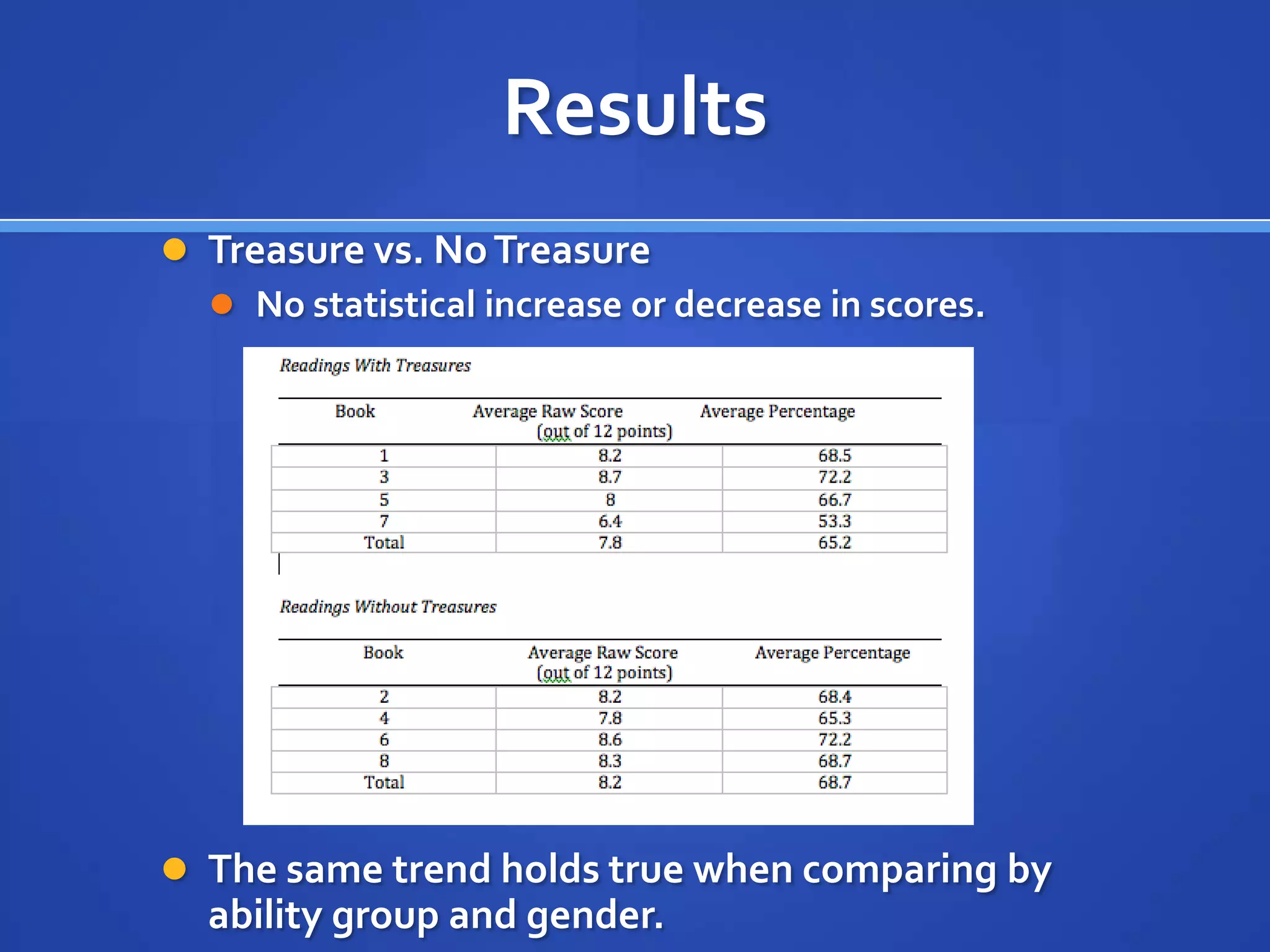 Butrum Final AR Presentation | PPTX