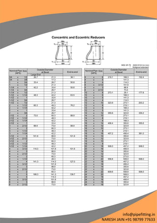 Pipe fitting . in Butt welded-fitting manufatuers, supplier, dealer in ...