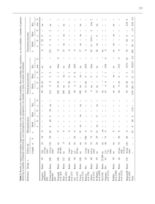 buttenschoen2003.pdf