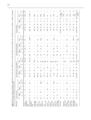 buttenschoen2003.pdf