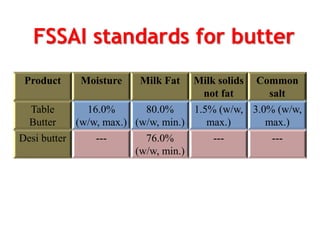 Butter: Manufacturing Process and Standard specifications | PPTX