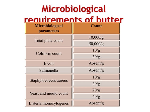 Butter: Manufacturing Process and Standard specifications | PPTX