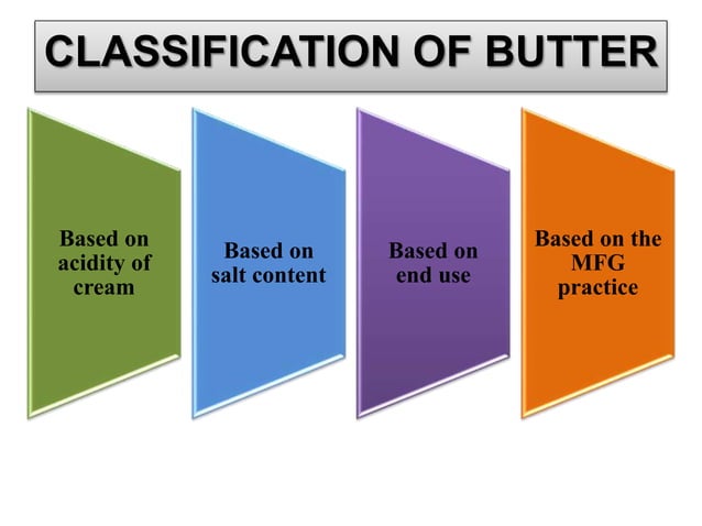 Butter: Manufacturing Process and Standard specifications | PPTX