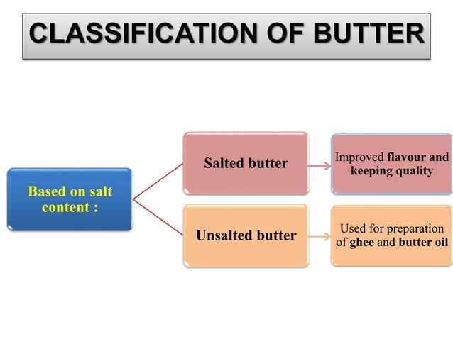 Butter: Manufacturing Process and Standard specifications | PPTX