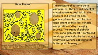 Butter | PPTX