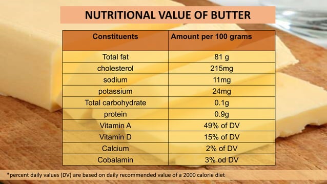 Butter | PPTX
