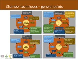 Butterbach Bahl Quantifiying ghg emissions soils chamber method Nov 11 ...