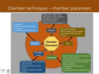 Butterbach Bahl Quantifiying ghg emissions soils chamber method Nov 11 ...