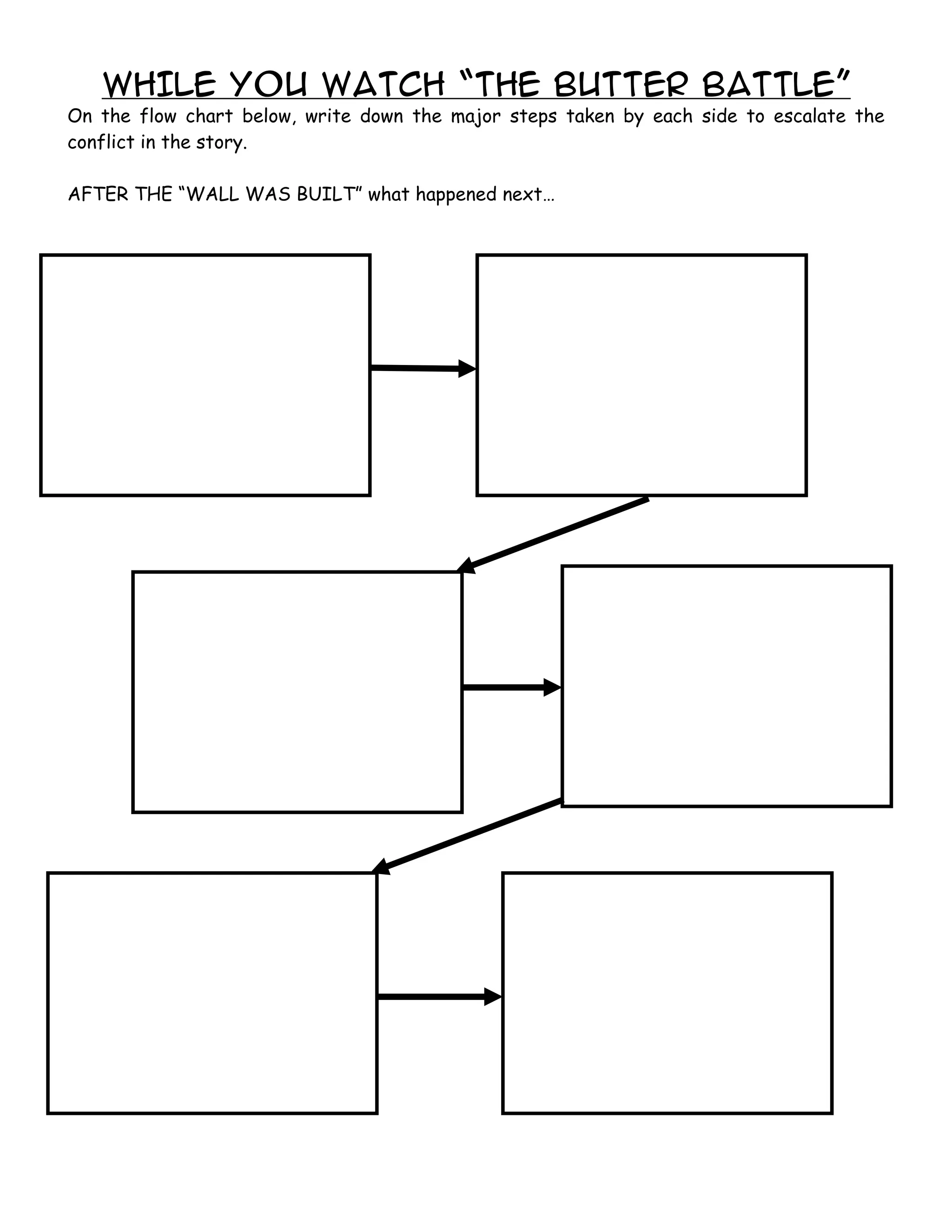 Butter battle & cold war | DOC