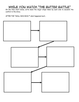 Butter battle & cold war | DOC
