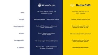 ButterCMS vs Wordpress | PPT