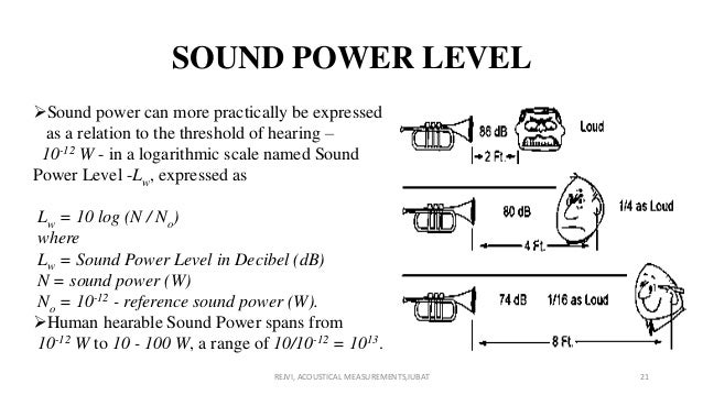 Acoustical Measurements
