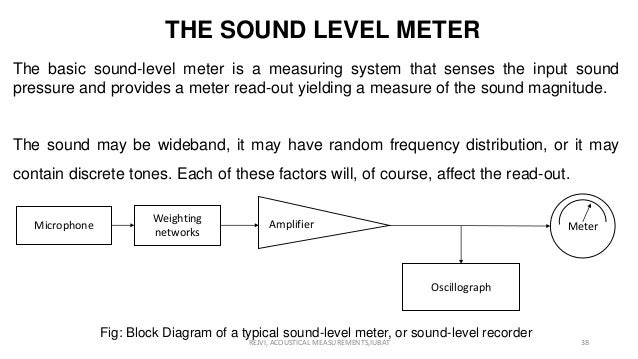 Acoustical Measurements