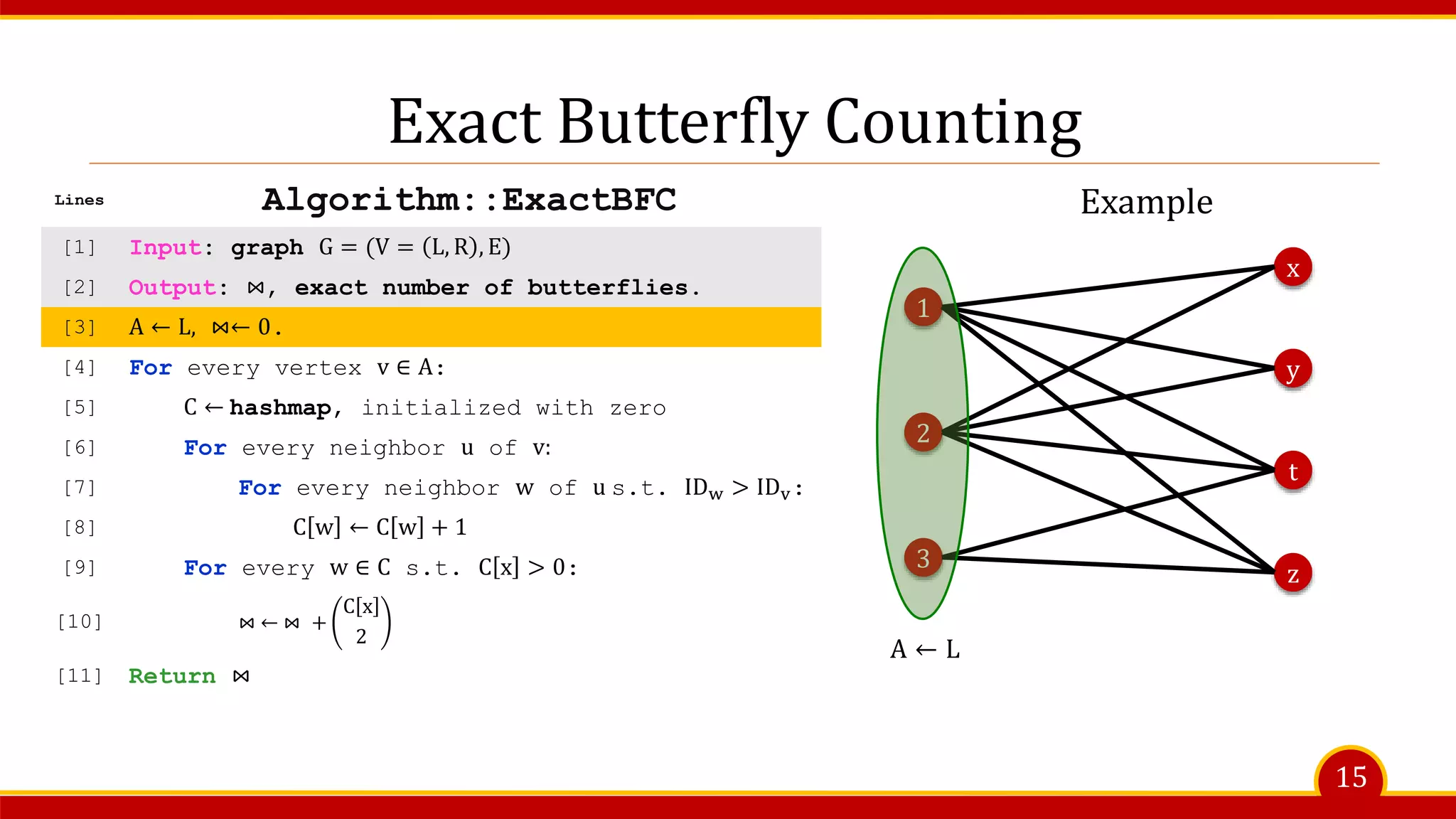 Butterfly Counting in Bipartite Networks | PPT