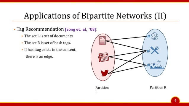 Butterfly Counting In Bipartite Networks Ppt