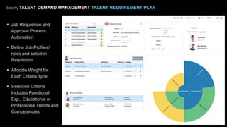 Butterfly talent acquisition management solution system recruitment ...