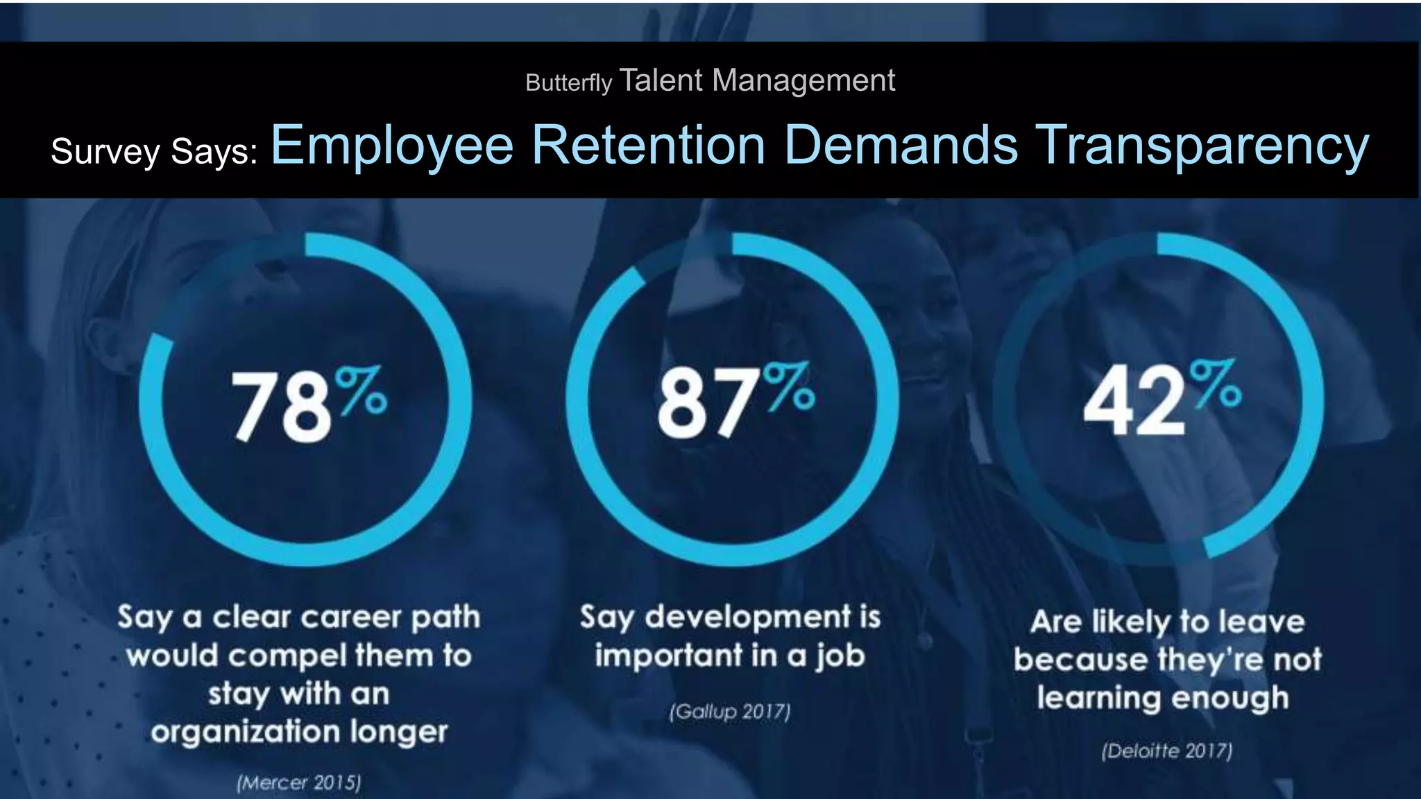 Butterfly Talent Management solution / system, Human Resource ...